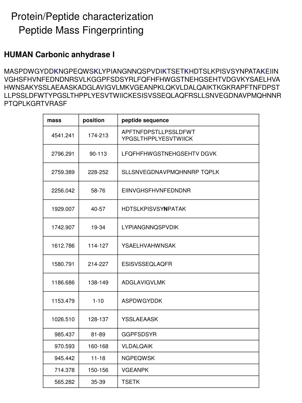 PPT - Protein/Peptide characterization PowerPoint Presentation, free ...