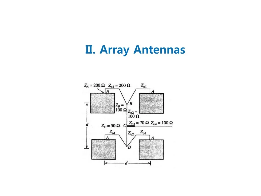 PPT - II. Array Antennas PowerPoint Presentation, free download - ID ...