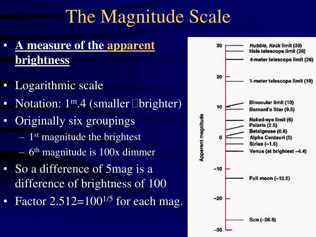 PPT - Magnitude Scale and Absolute Brightness of Stars PowerPoint ...