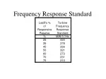 PPT - Chapter 11 Frequency Response PowerPoint Presentation, free ...