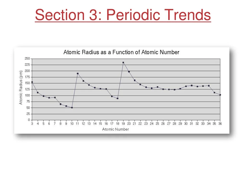 PPT - Atomic and Ionic Radii Trends in Periodic Table PowerPoint ...