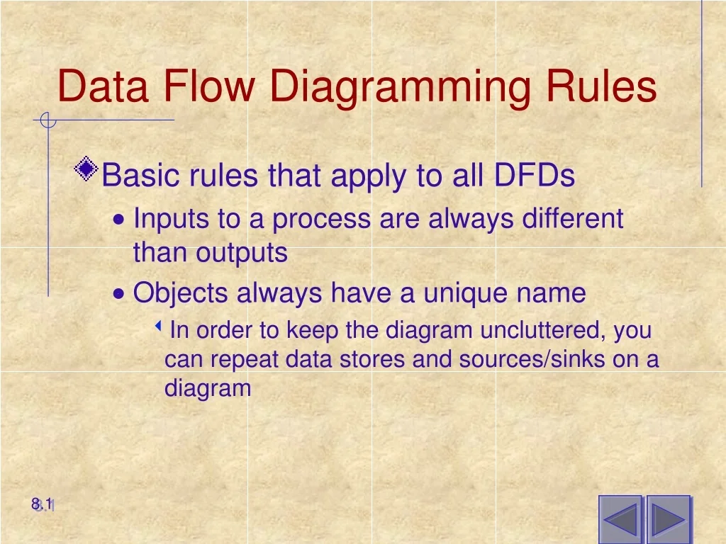 PPT - Data Flow Diagramming Rules PowerPoint Presentation, free ...