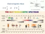 PPT - Electromagnetic Wave Theory PowerPoint Presentation, free ...