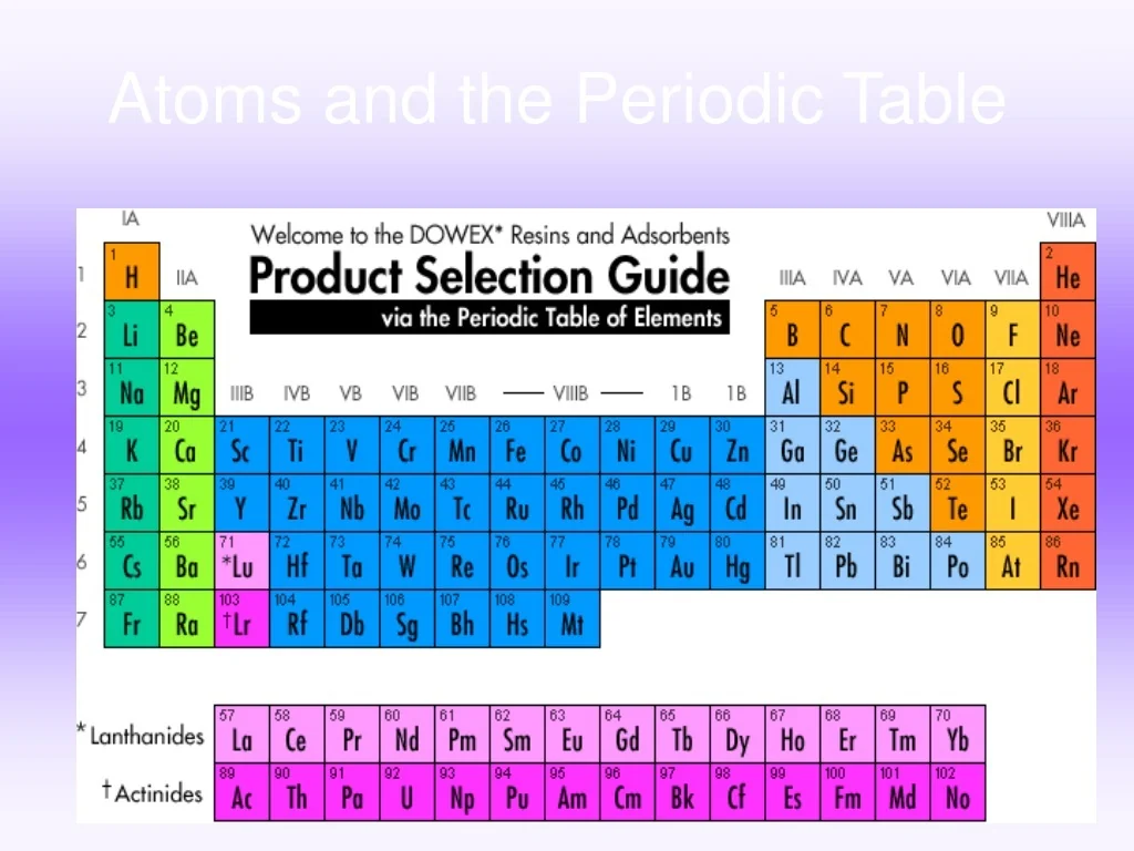 PPT - Periodic Table and Atomic Structure PowerPoint Presentation, free ...