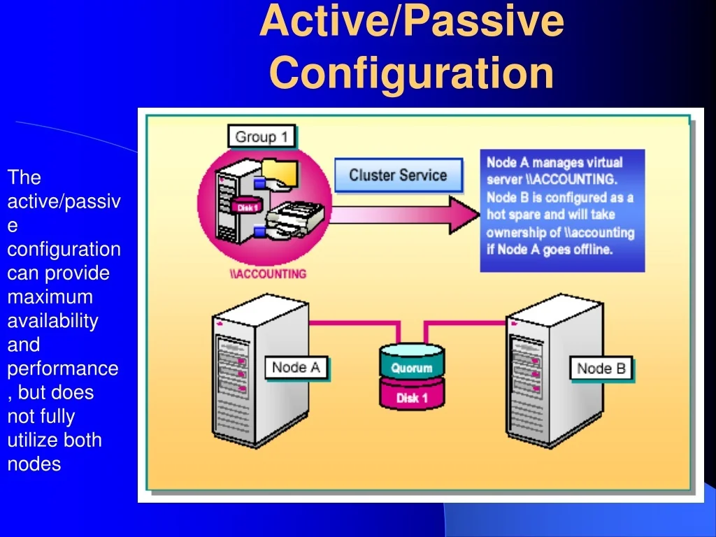 PPT - Active/Passive Configuration PowerPoint Presentation, free ...