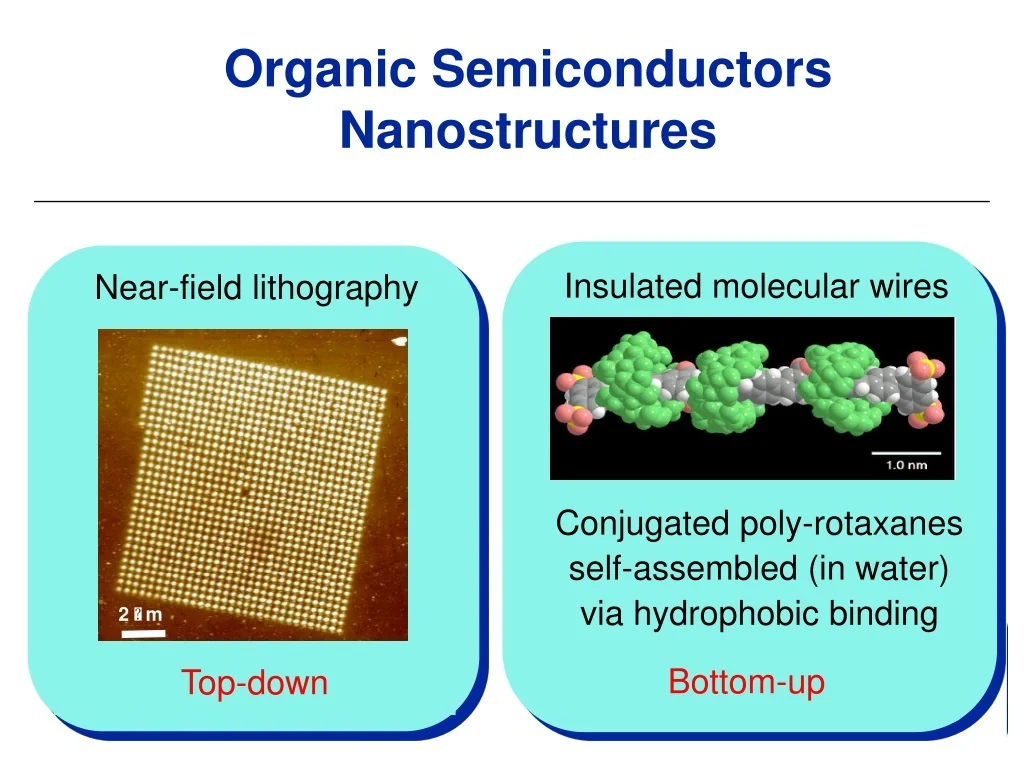 PPT - Organic Semiconductors Nanostructures PowerPoint Presentation ...