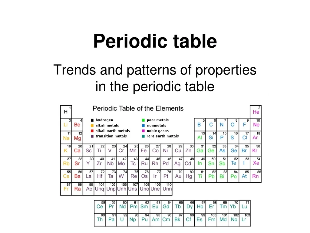 PPT - Periodic Table Organization and Trends: Metals, Non-Metals ...