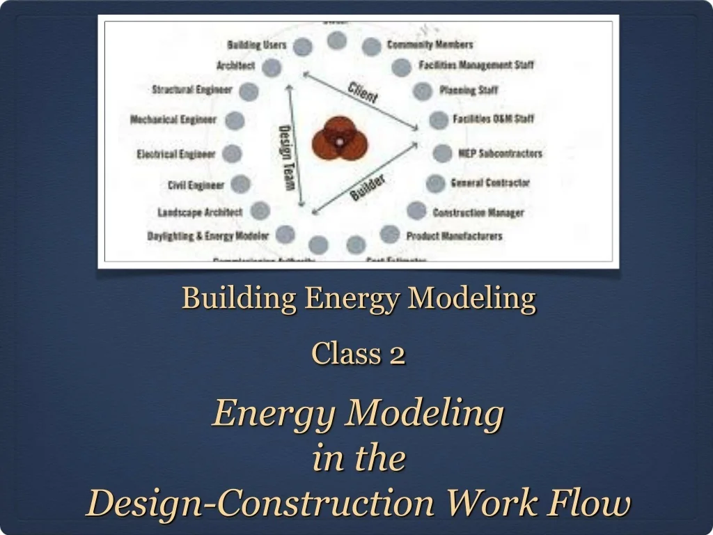 PPT - Integrated Energy Modeling for Modern Design Workflow PowerPoint ...