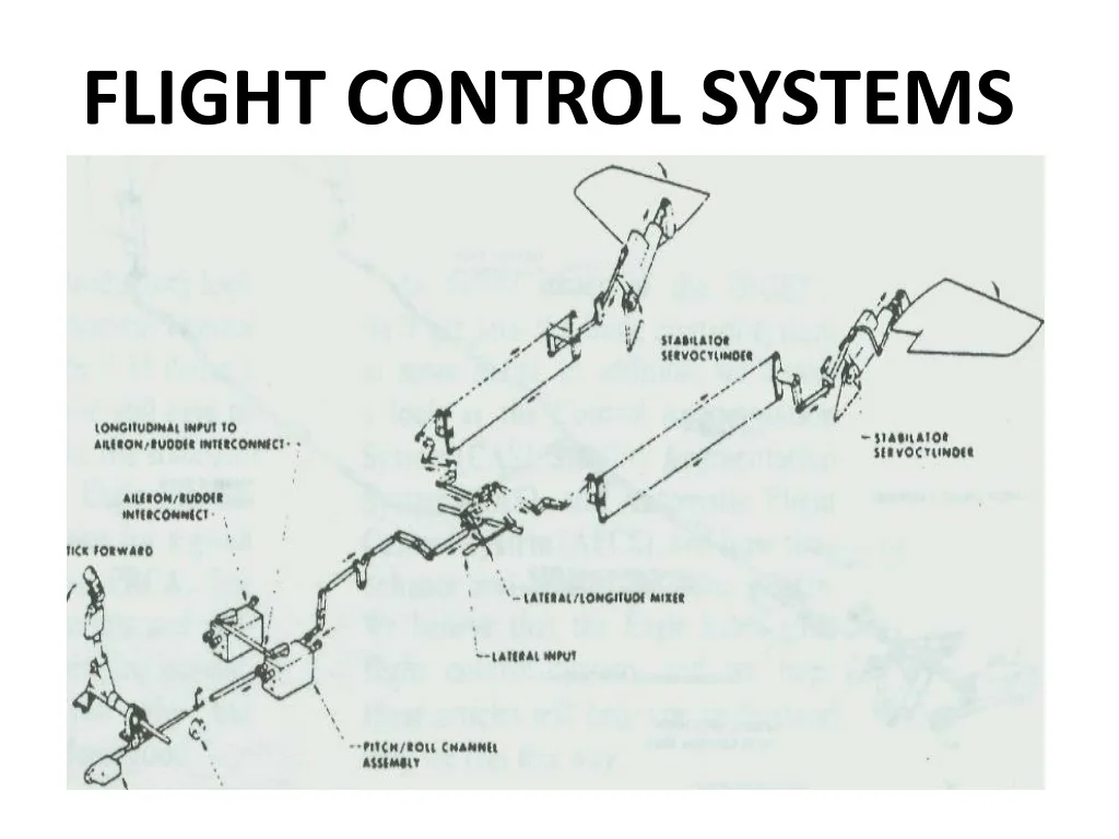 PPT - FLIGHT CONTROL SYSTEMS PowerPoint Presentation, free download ...