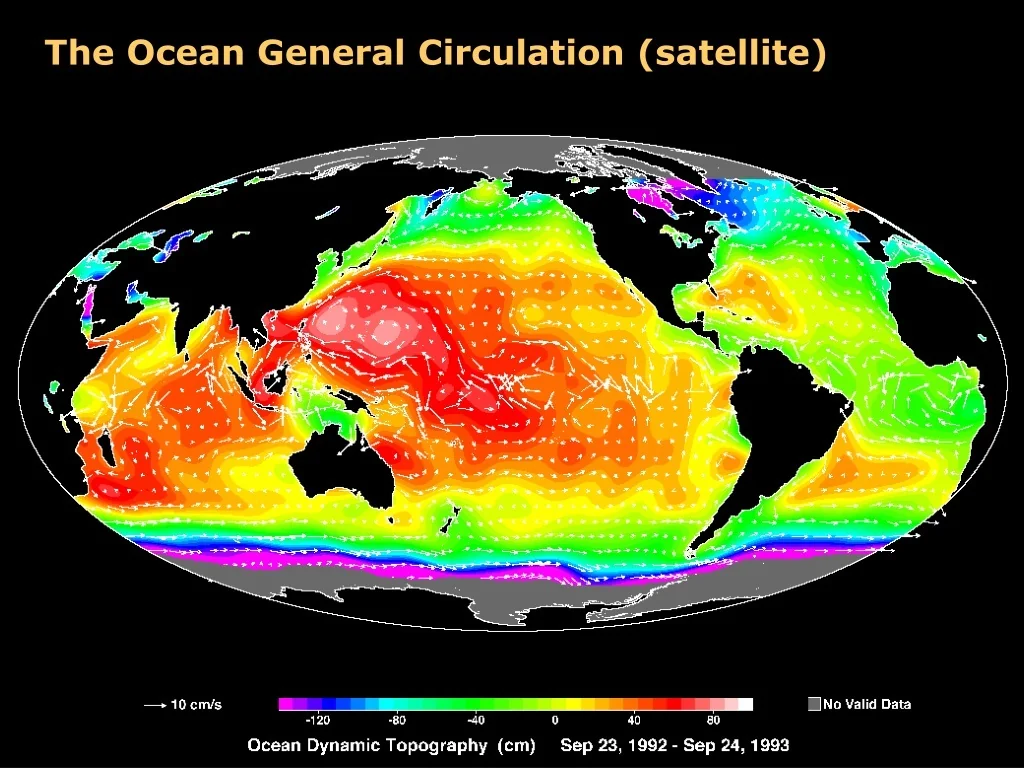 PPT - Ocean Circulation Dynamics: Wind-Driven Currents and Forces ...