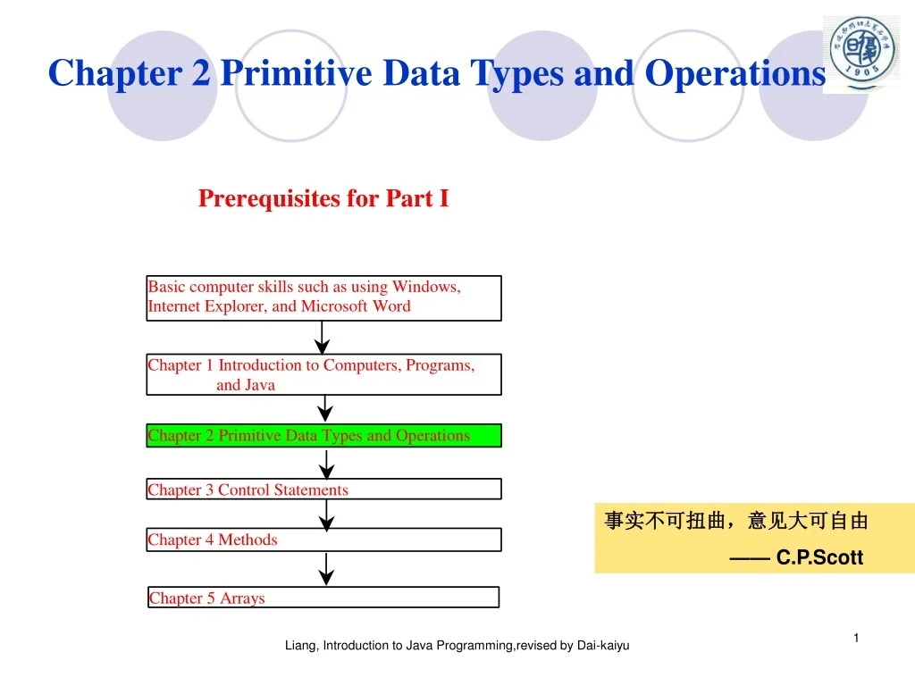 PPT - Java Programming Basics: Data Types, Operations, and Variables ...