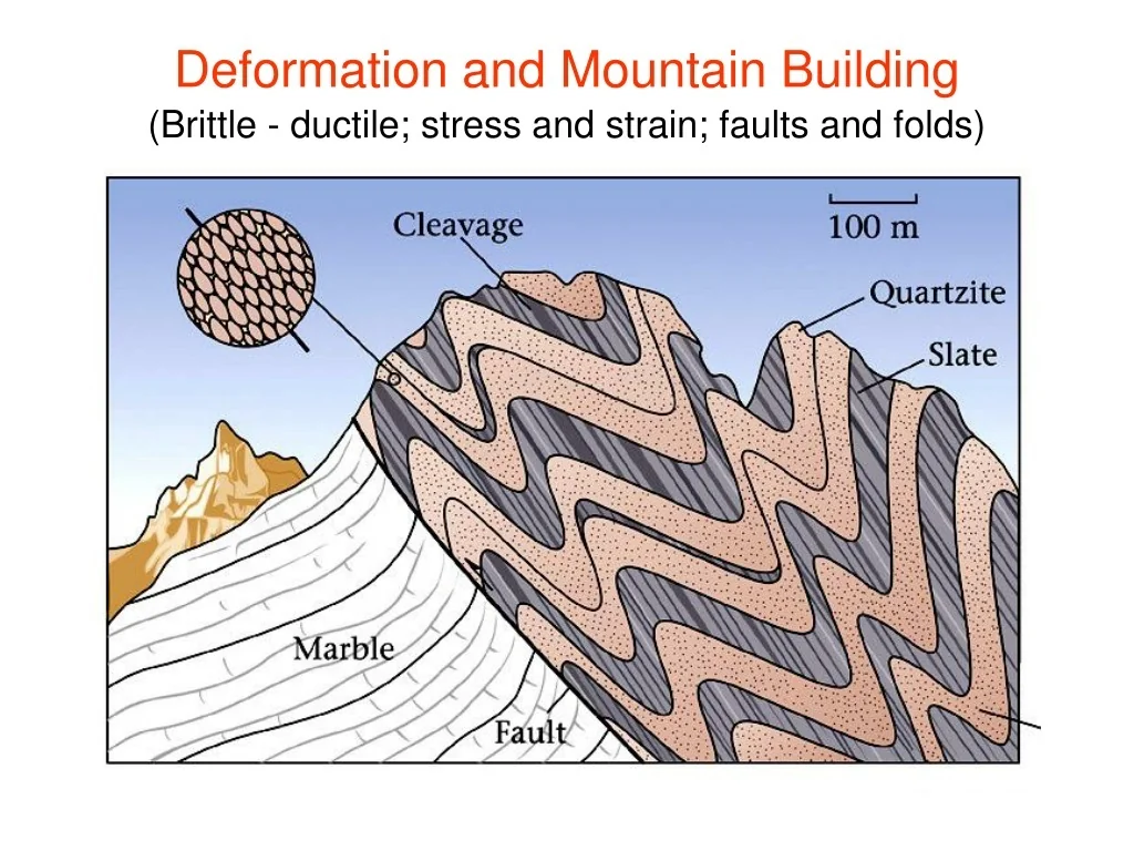 PPT - Deformation and Mountain Building PowerPoint Presentation, free ...