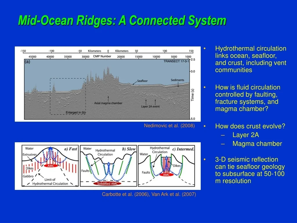 PPT - Mid-Ocean Ridges: A Connected System PowerPoint Presentation ...