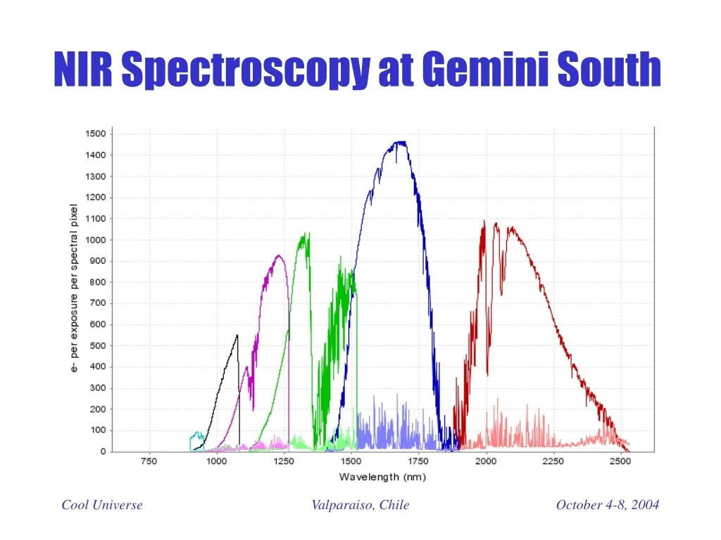 PPT - NIR Spectroscopy at Gemini South PowerPoint Presentation, free ...