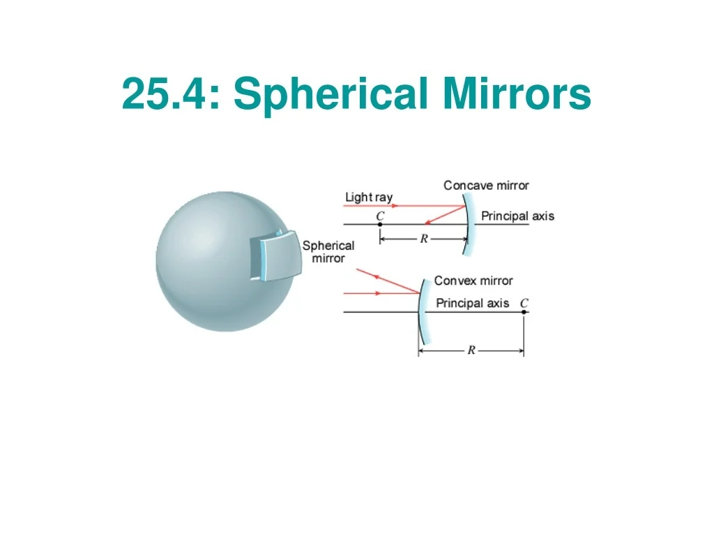 PPT - 25.4: Spherical Mirrors PowerPoint Presentation, free download ...
