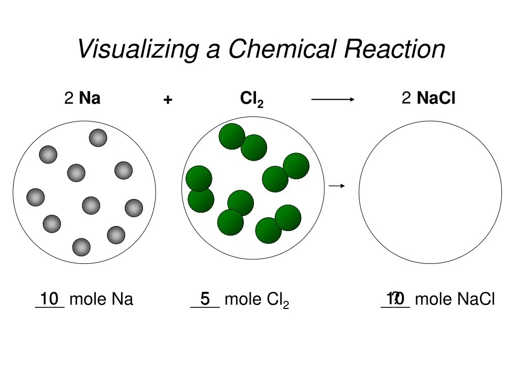 PPT - Stoichiometry: Understanding Mole Ratios in Chemical Reactions ...