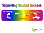 PPT - Supporting a student PowerPoint Presentation, free download - ID ...
