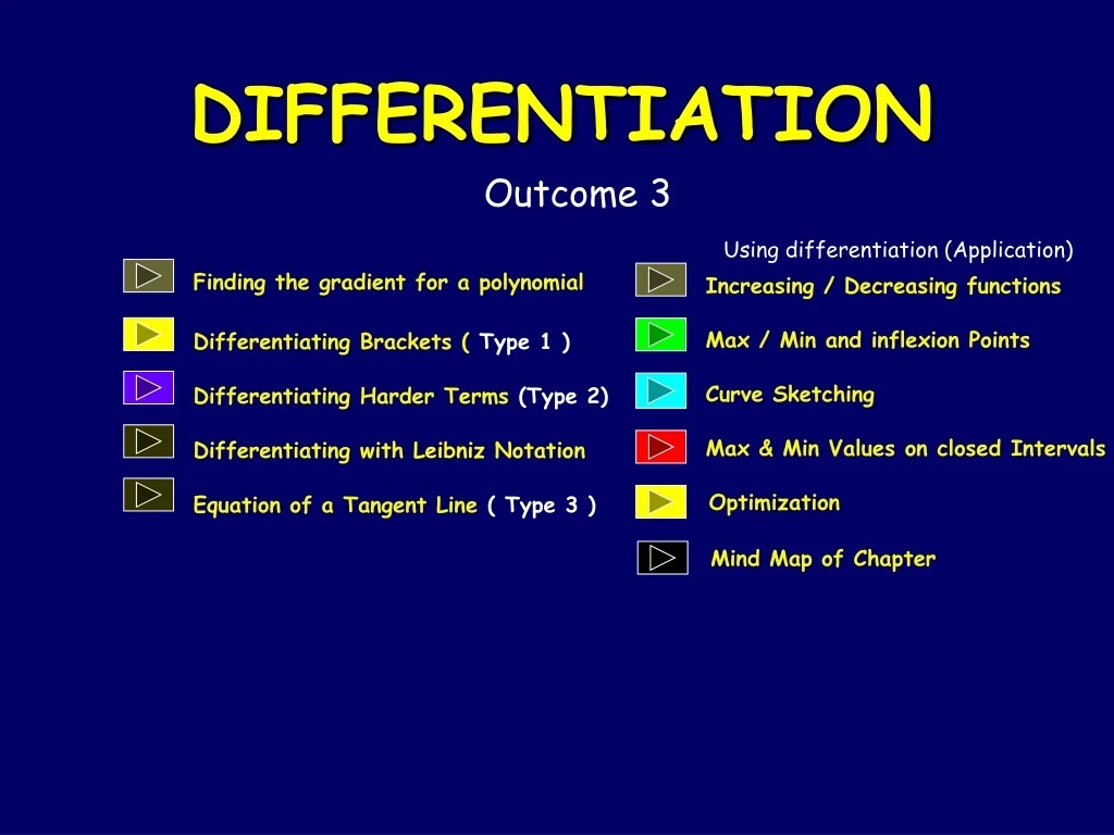PPT - Differentiation Techniques in Calculus PowerPoint Presentation ...