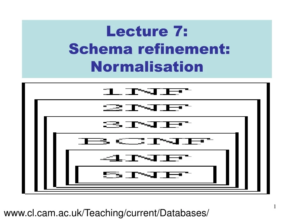 PPT - Schema Refinement and Normalization in Database Design PowerPoint ...