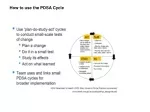 PPT - Tools for Change Plan, Do, Study, Act The PDSA Cycle Explained ...
