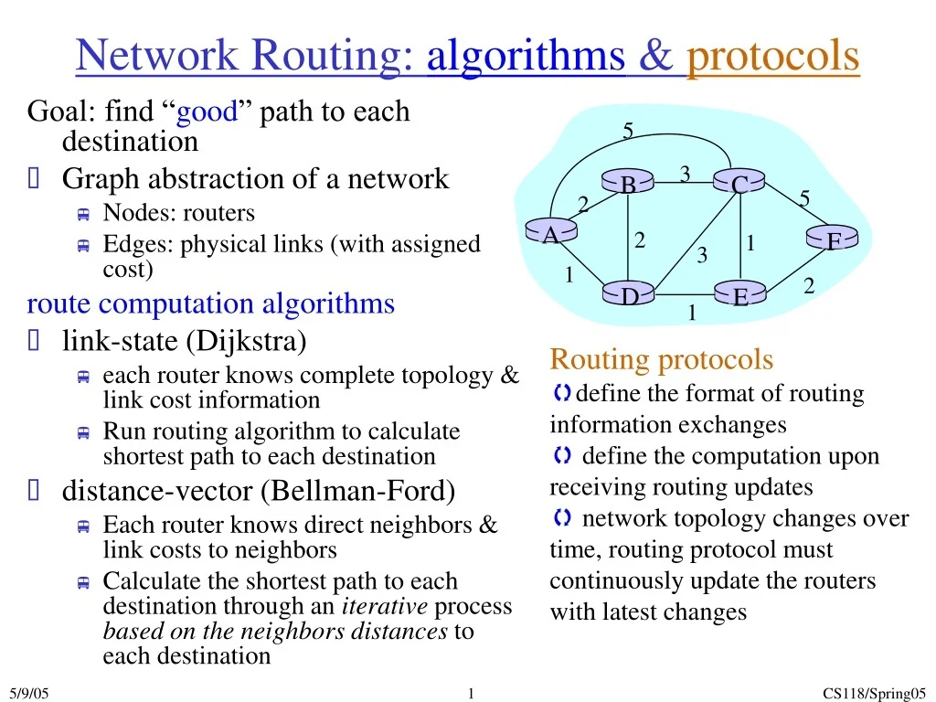 Ppt Network Routing Algorithms And Protocols Powerpoint Presentation