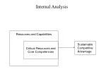 PPT - Internal Analysis PowerPoint Presentation, free download - ID:891720