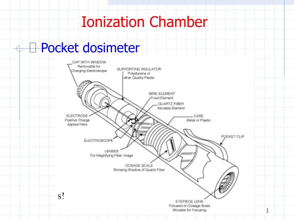 PPT - Comprehensive Guide to Radiation Dosimetry and Units PowerPoint ...