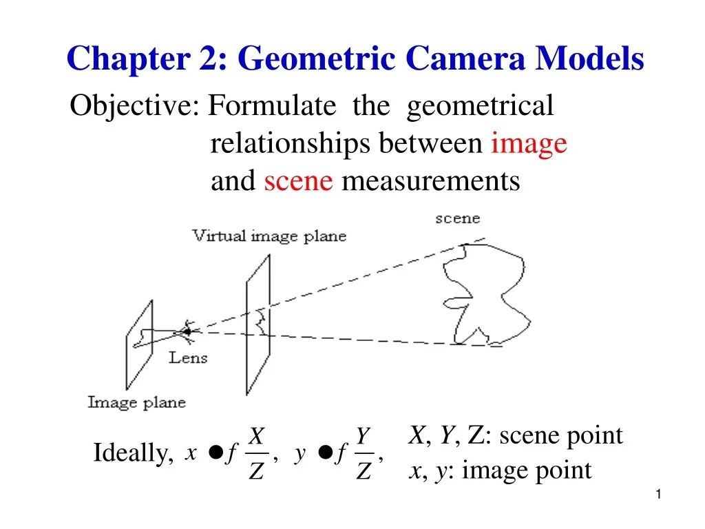 PPT - Chapter 2: Geometric Camera Models PowerPoint Presentation, free ...
