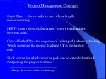 PPT - Project Management Basic Concepts PowerPoint Presentation, free ...