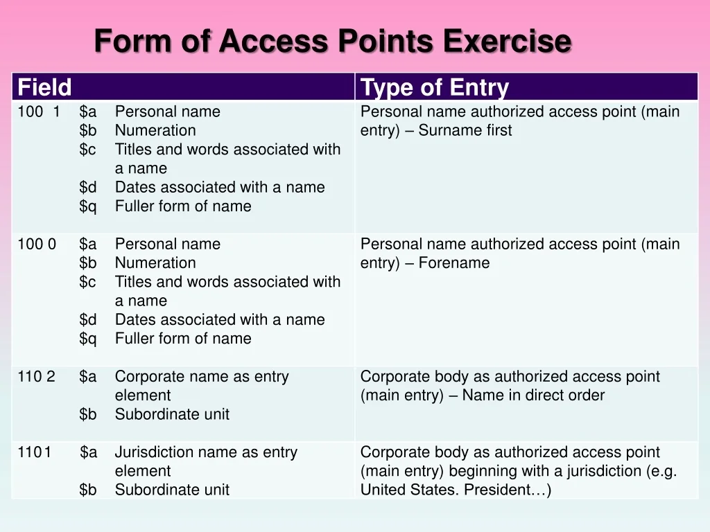 PPT - Correct Form of Access Points Exercise PowerPoint Presentation ...