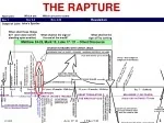 PPT - The Rapture PowerPoint Presentation, free download - ID:6947299