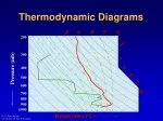 PPT - Thermodynamic Property Methods PowerPoint Presentation, free ...