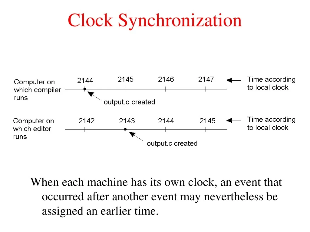 PPT - Clock Synchronization PowerPoint Presentation, free download - ID ...
