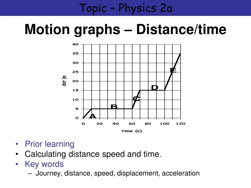 PPT - Motion graphs – Distance/time PowerPoint Presentation, free ...