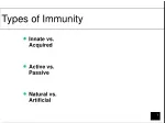 PPT - Types of Immunity PowerPoint Presentation, free download - ID:9624807