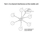 PPT - Co-Channel Interference PowerPoint Presentation, free download ...