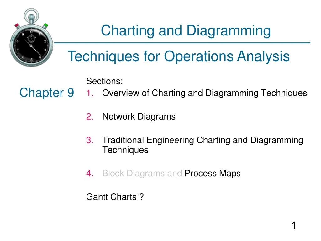 PPT - Operations Analysis: Charting Techniques PowerPoint Presentation ...