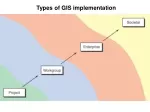 PPT - GIS Data Types PowerPoint Presentation, free download - ID:1600397