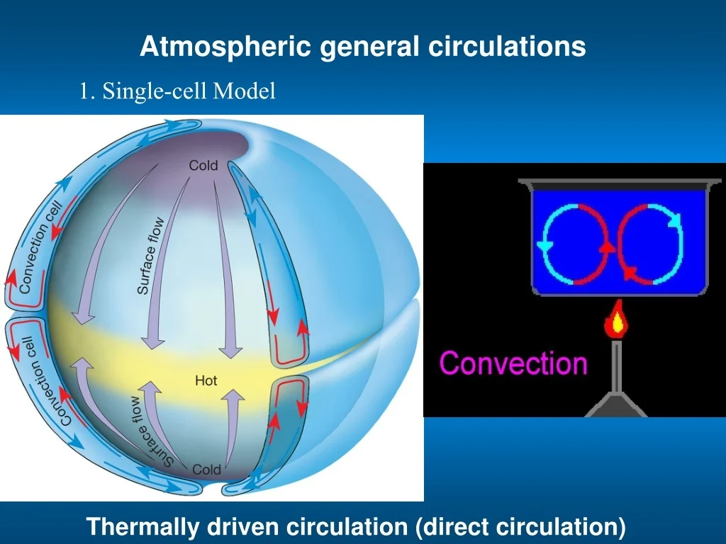 PPT - Global Atmospheric Circulation Models and Ocean Current Patterns ...