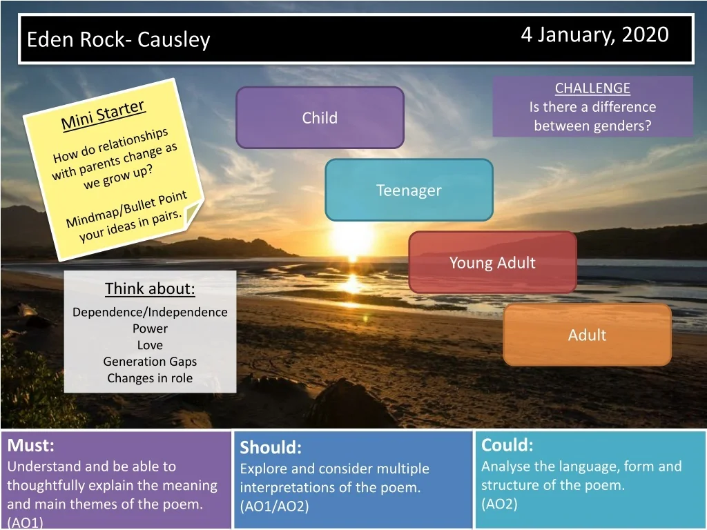 PPT - Exploring Gender Differences Through 'Eden Rock' by Charles ...