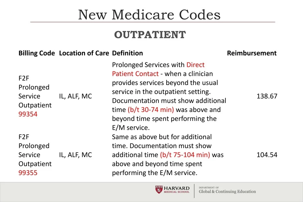 PPT - New Medicare Codes PowerPoint Presentation, free download - ID ...