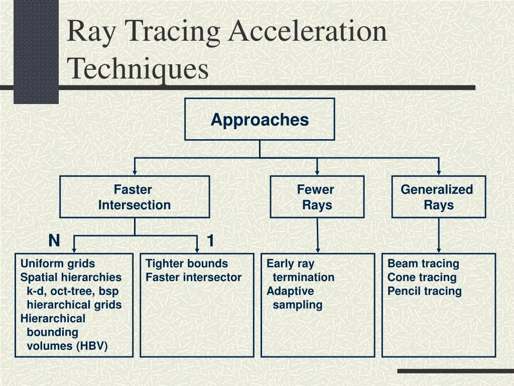 PPT - Advanced Ray Tracing Acceleration Techniques and Spatial ...