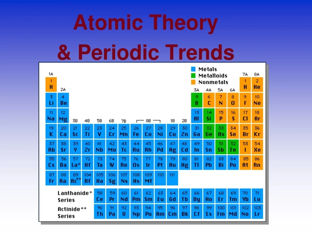 PPT - Atomic Theory & Periodic Trends PowerPoint Presentation, free ...