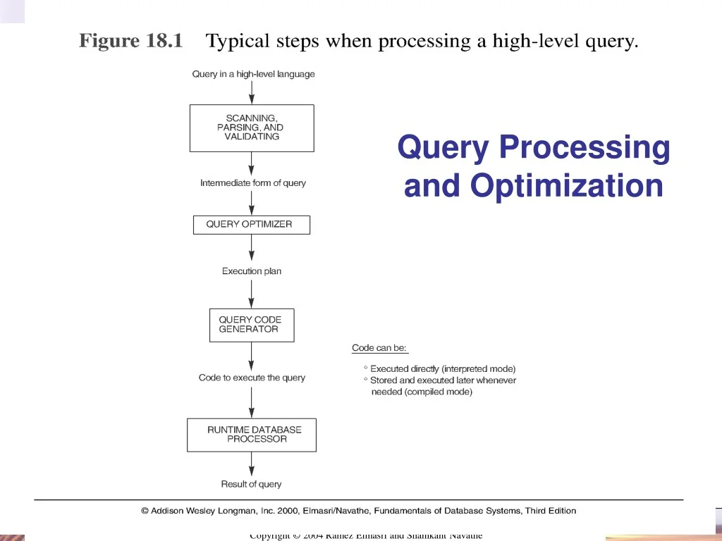 Ppt Query Processing And Optimization Techniques And Algorithms