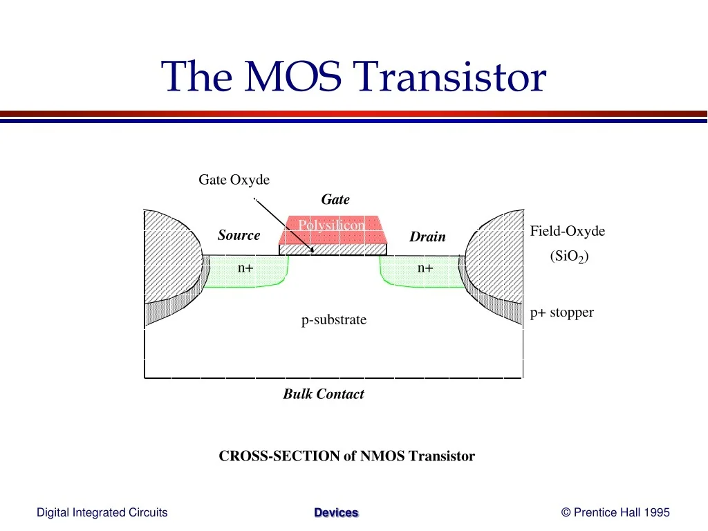 PPT - The MOS Transistor PowerPoint Presentation, free download - ID ...