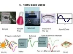 PPT - Chapter 6 ELECTRO-OPTICS PowerPoint Presentation, free download ...
