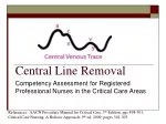 PPT - Central Intravenous Line Placement PowerPoint Presentation, free ...
