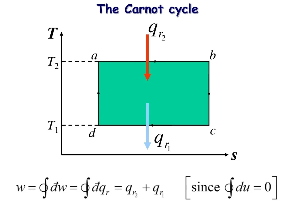 PPT - Entropy Changes in Reversible Processes: Carnot Cycle & Various ...