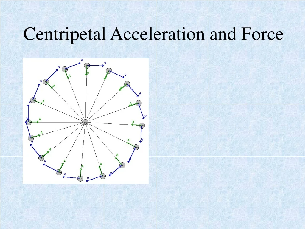 Ppt Centripetal Acceleration And Force Powerpoint Presentation Free