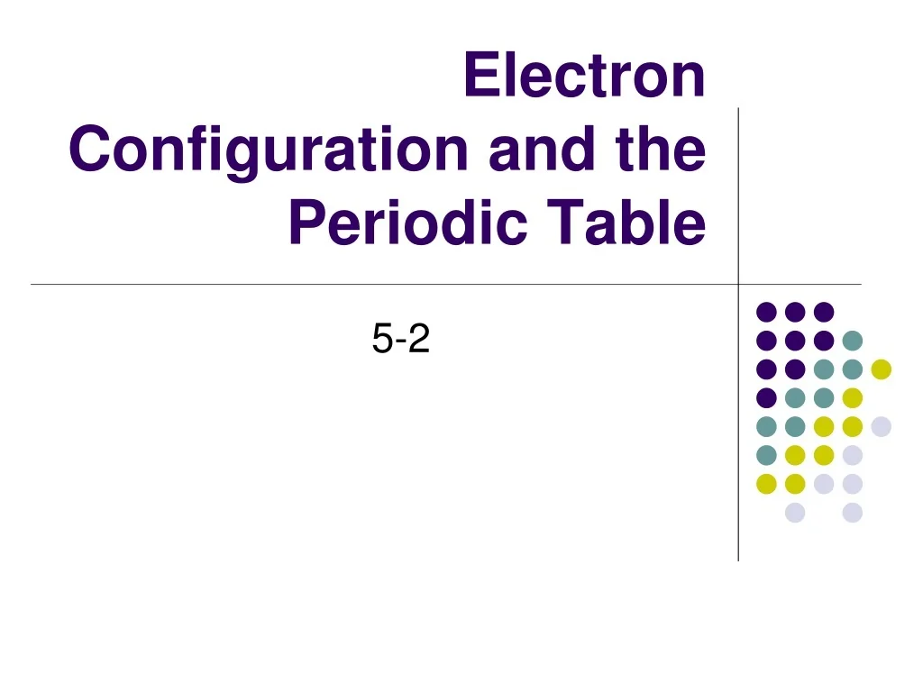 PPT - Periodic Table Electron Configurations PowerPoint Presentation ...